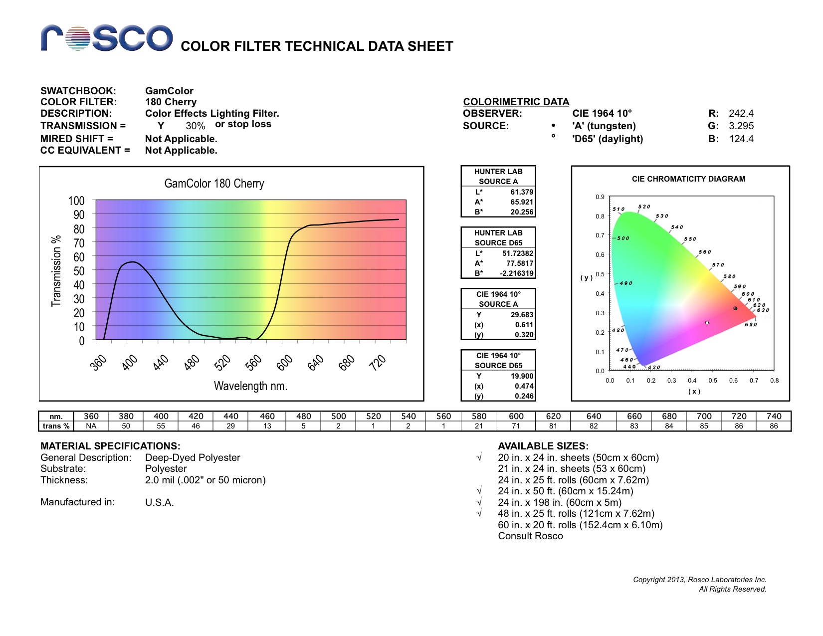 GamColor® | Rosco